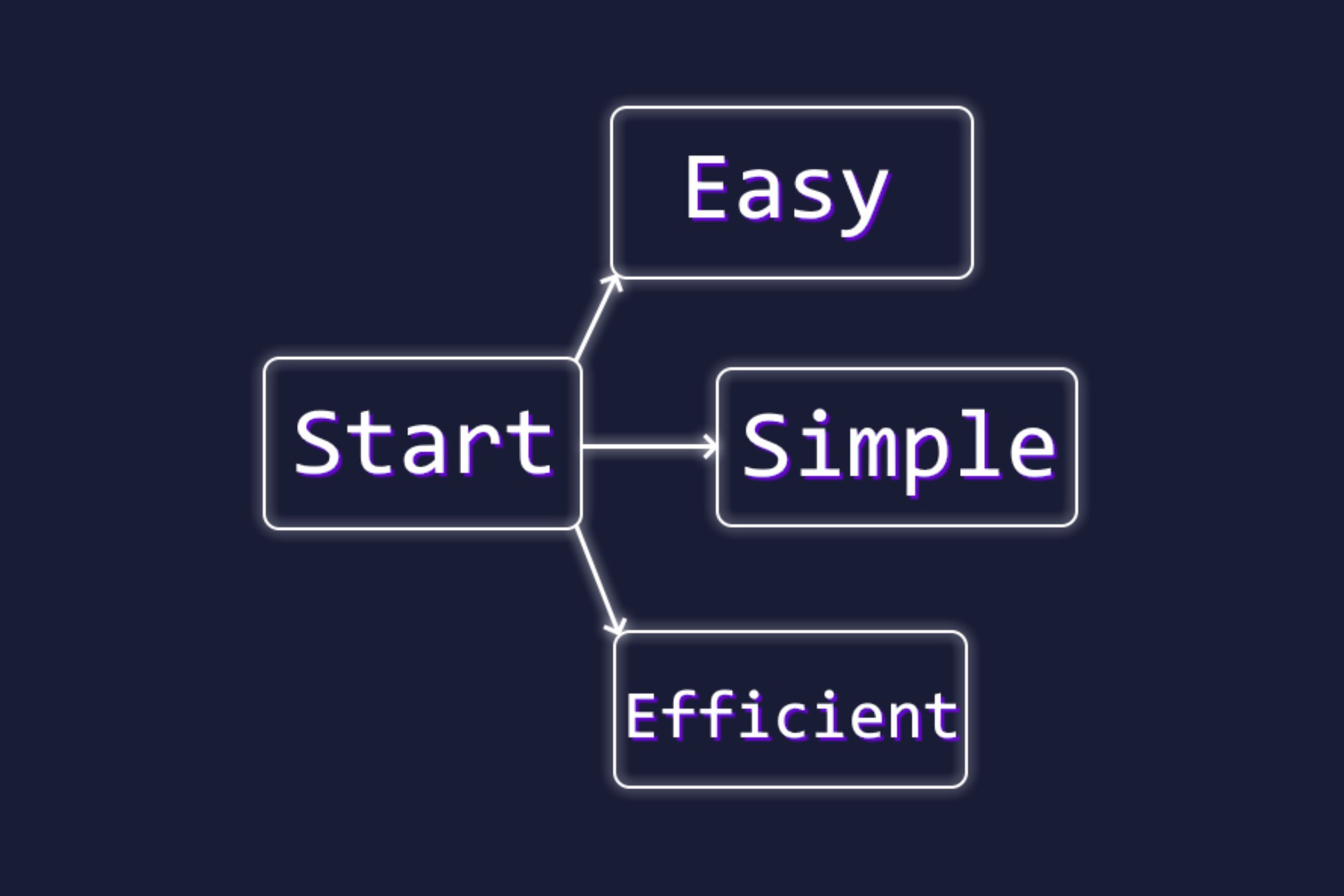 Behaviour Tree - Easy, Simple, and Efficient | 행동 AI | Unity Asset Store